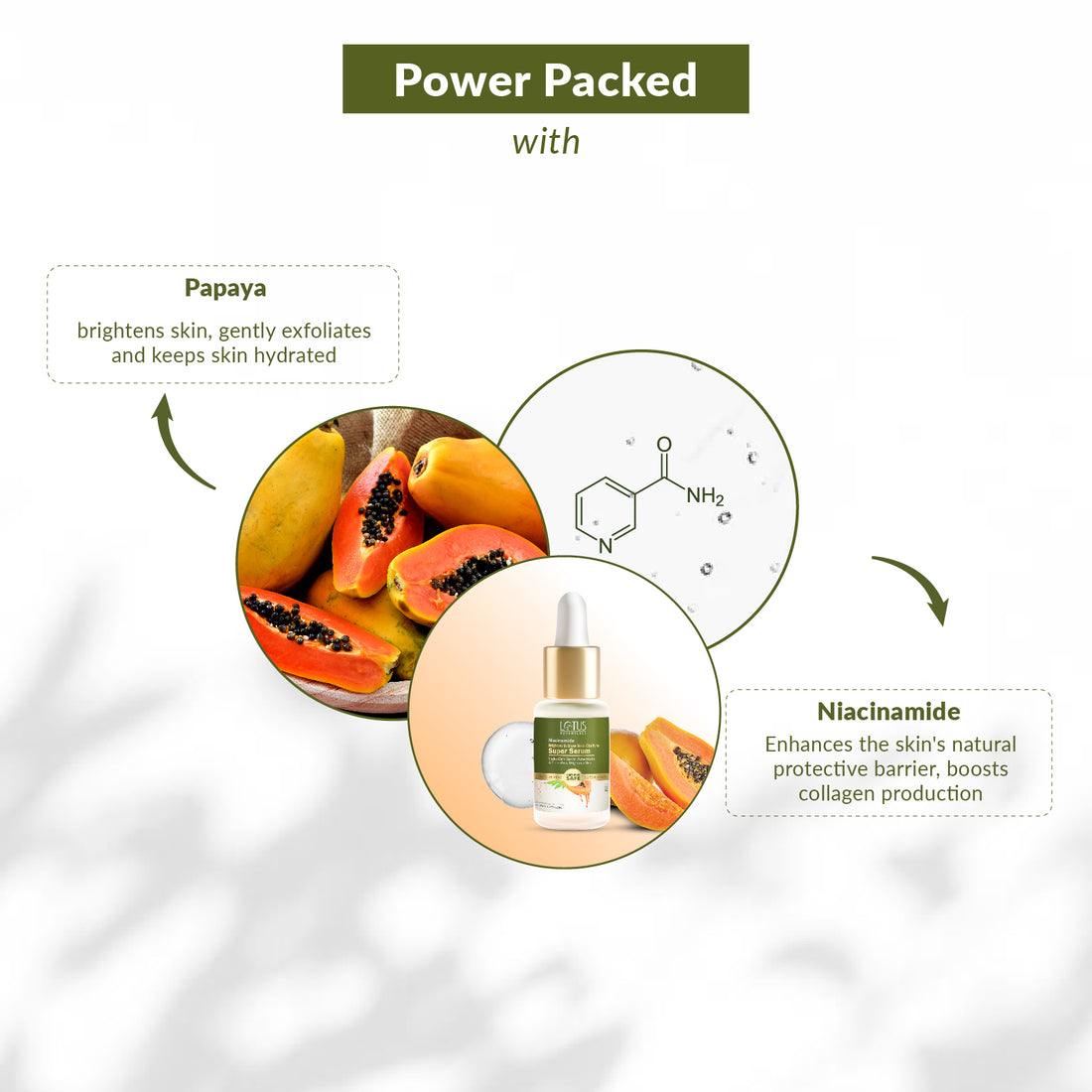 Get Clear, Radiant Skin with Lotus Skin'S Niacinamide Serum - Shop Now ...